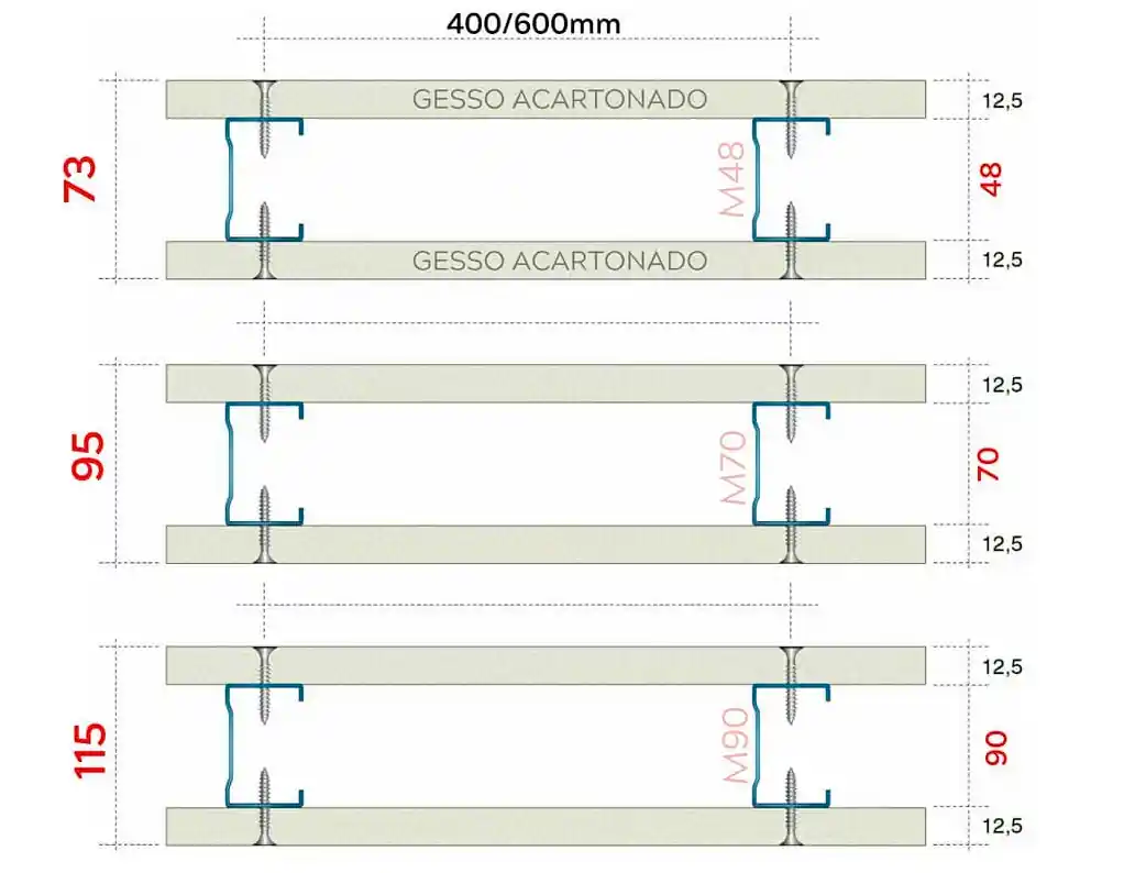O que é Drywall? Guia completo sobre benefícios e aplicações